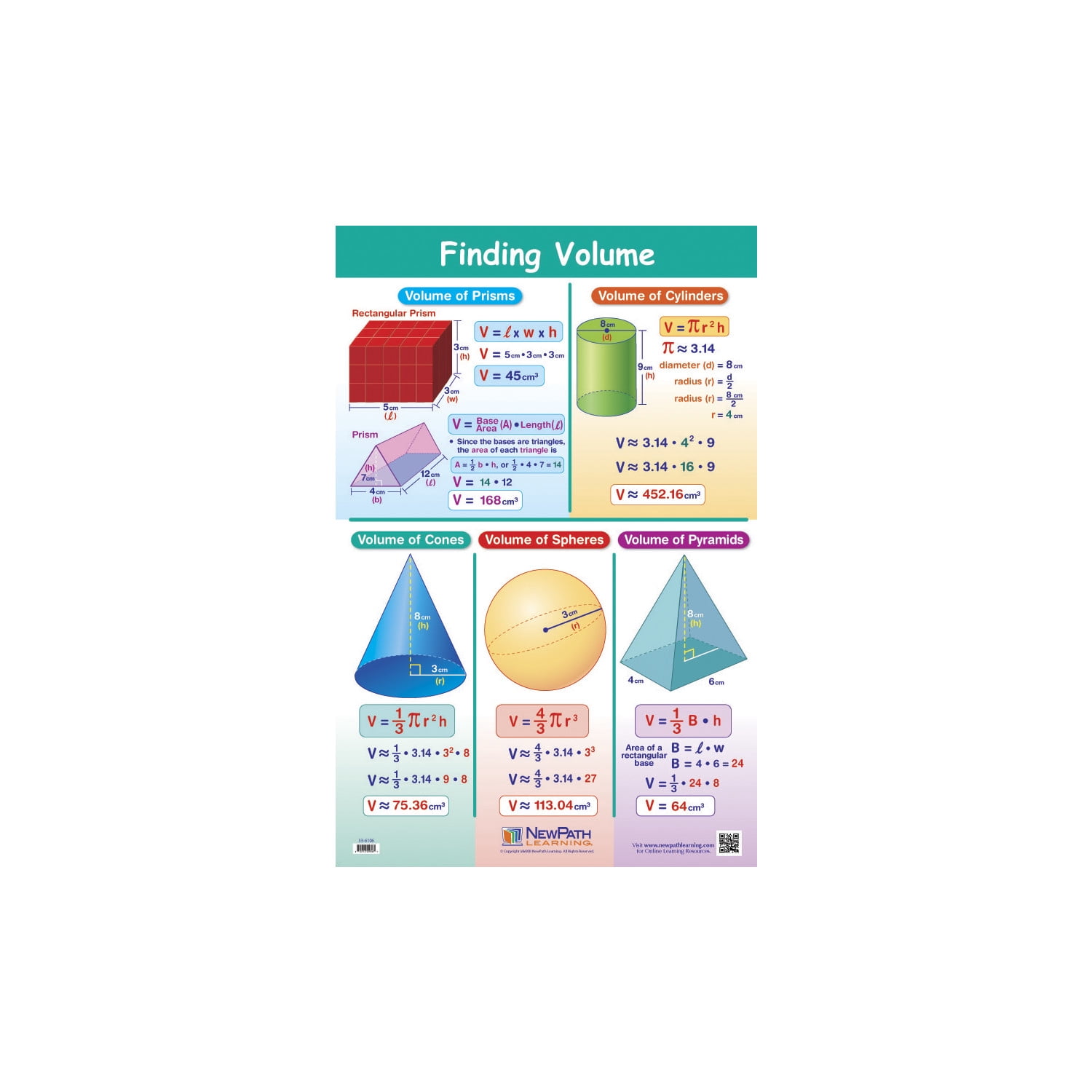 Finding Volume Poster - Walmart.com