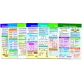 NewPath Learning Math Bulletin Board Chart Set, Algebra Skills, Set of ...