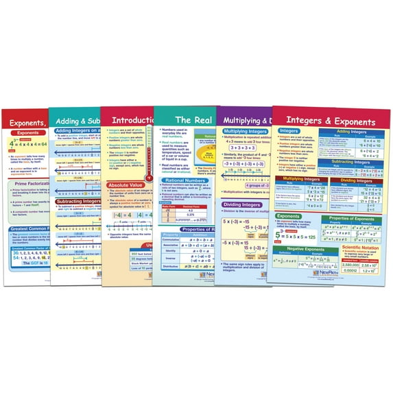 NewPath Learning Math Bulletin Board Chart Set, Integers, Rational ...