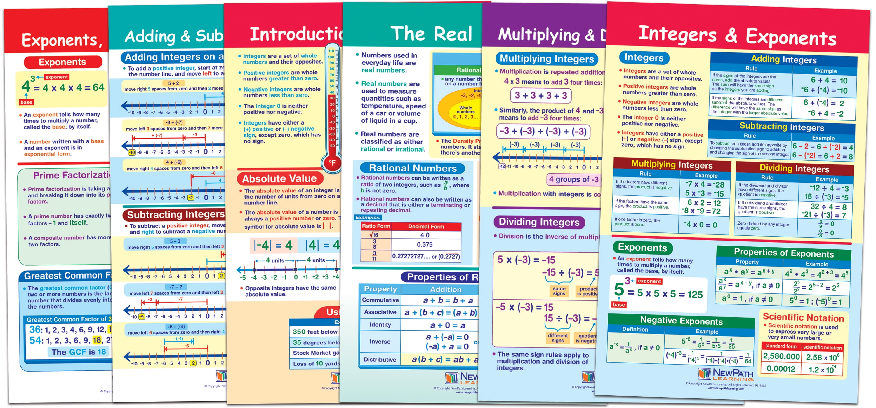 NewPath Learning Math Bulletin Board Chart Set, Integers, Rational ...