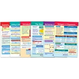 NewPath Learning Math Bulletin Board Chart Set, Integers, Rational ...