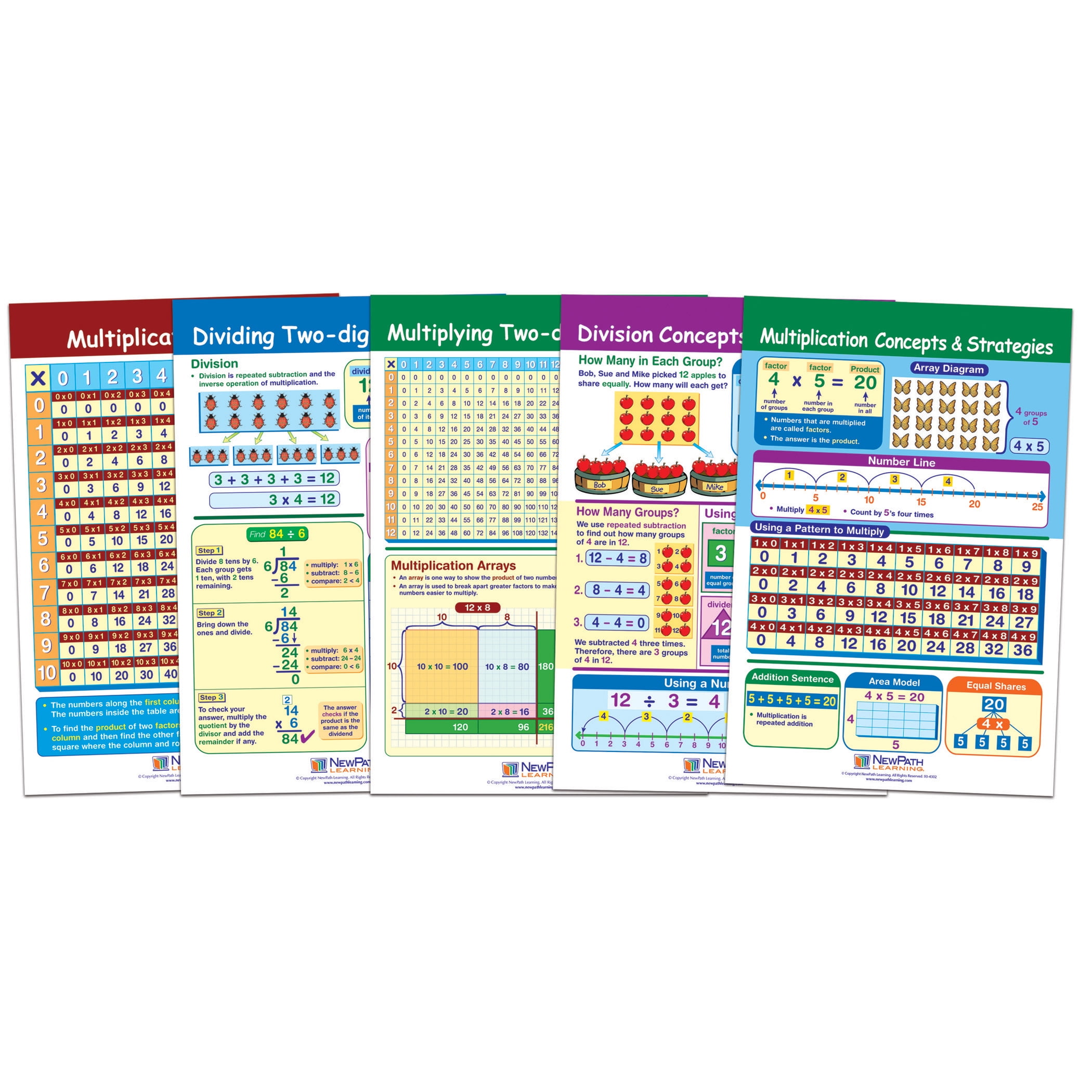 NewPath Learning Math Bulletin Board Chart Set, Multiplication ...