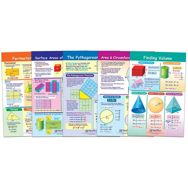 NewPath Learning Math Bulletin Board Chart Set, Perimeter ...