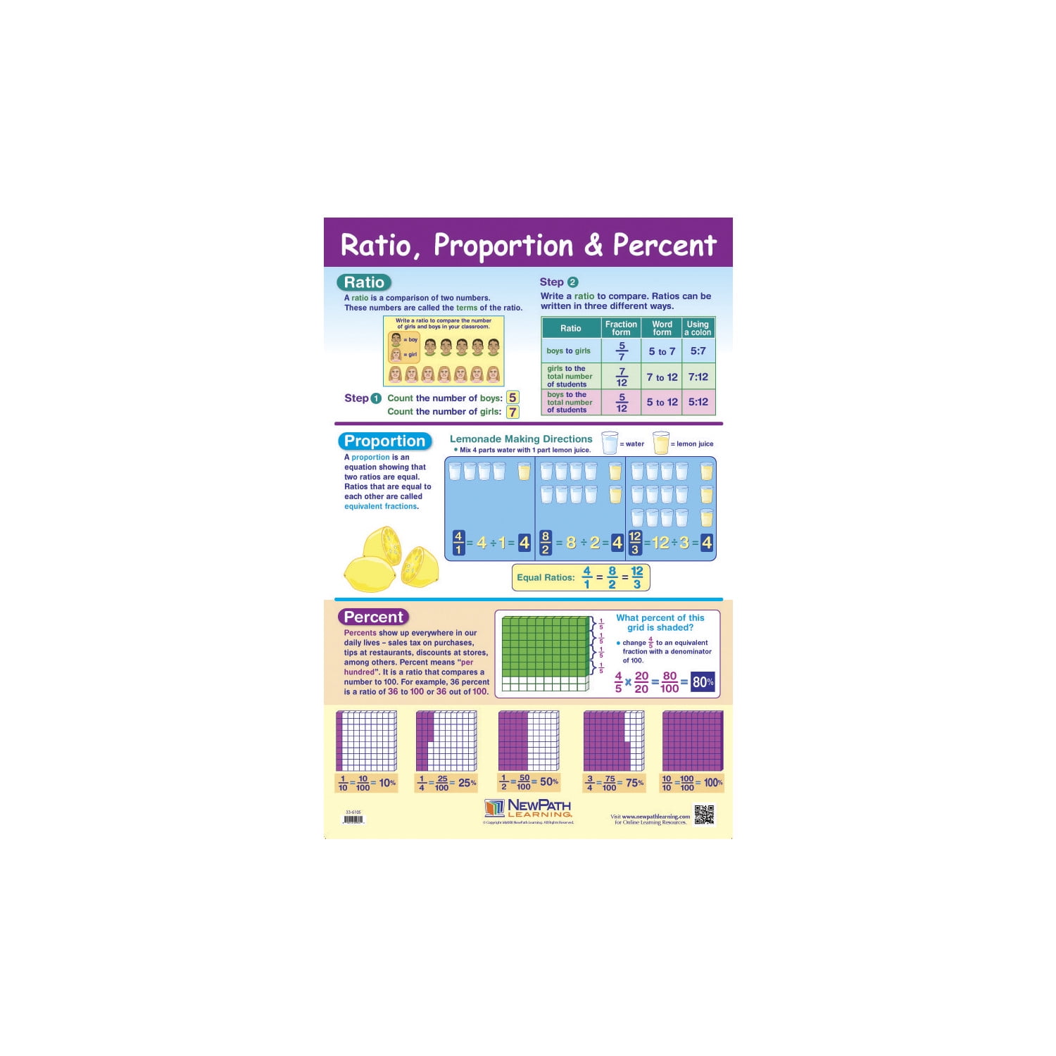 NewPath Learning Ratio, Proportion and Percent Laminated Poster ...