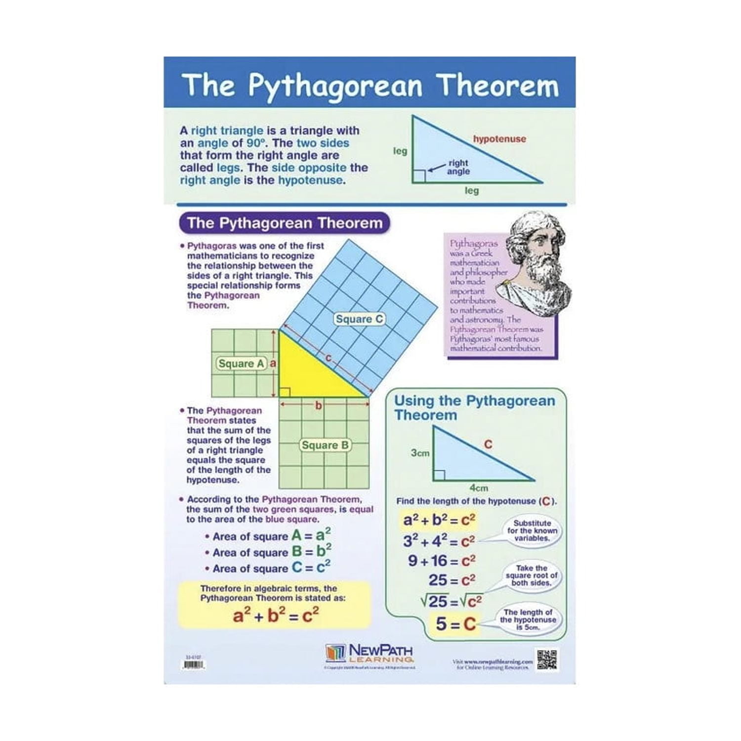 NewPath Learning The Pythagorean Theorem Laminated Poster - Walmart.com