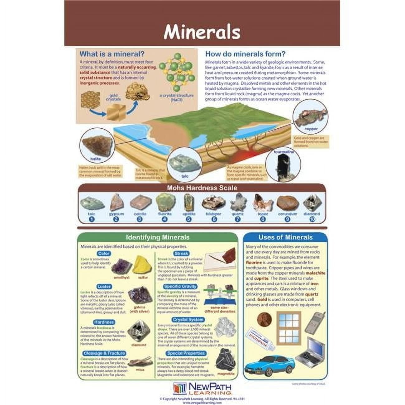 NewPath Minerals Laminated Poster - Grade 6 - 9, 23 X 35 in - Walmart.com