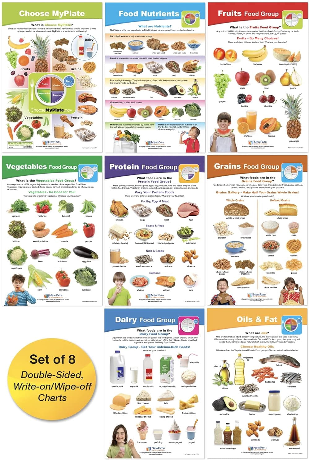NewPath MyPlate - Food & Nutrition Bulletin Board Charts, Gr 1-4, Set/8 ...