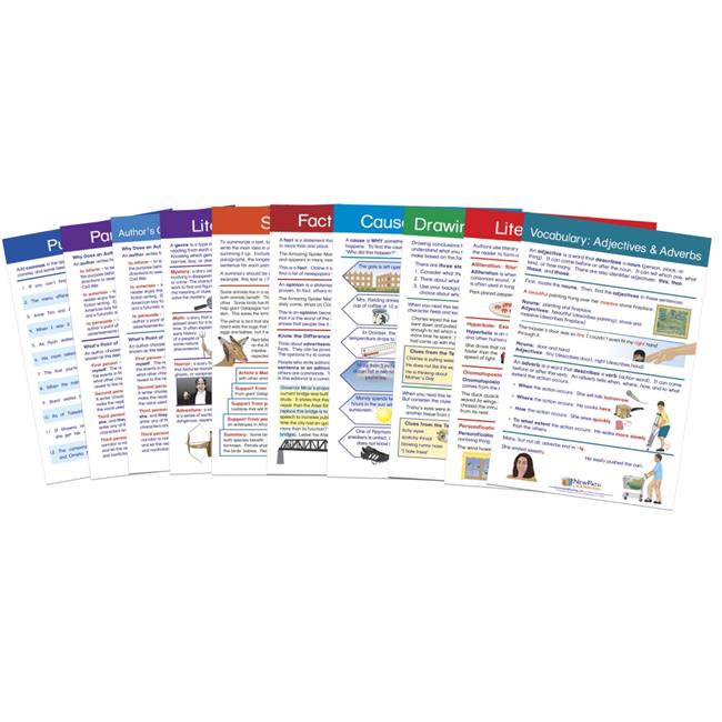 Newpath 1539613 Visual Learning Guide ELA Grade 5 - Walmart.com