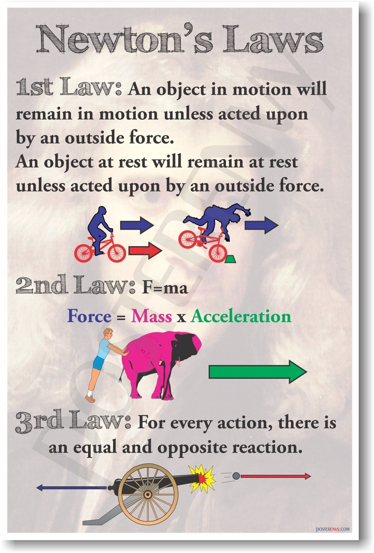 Newton's Laws - NEW Classroom Physics Science Poster - Walmart.com