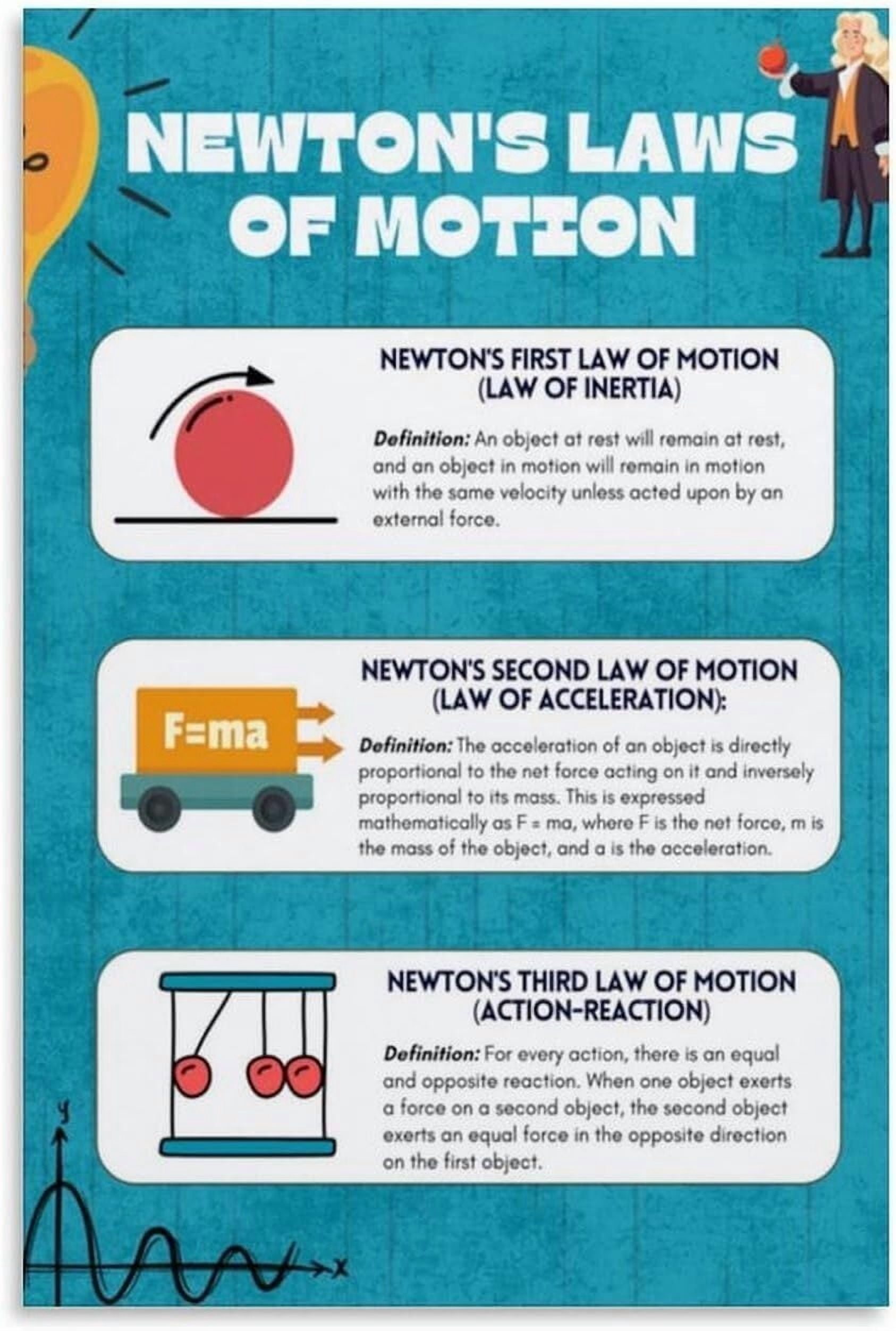 Newton's Laws Of Motion Wall-Art Decor Living Posters for Room ...