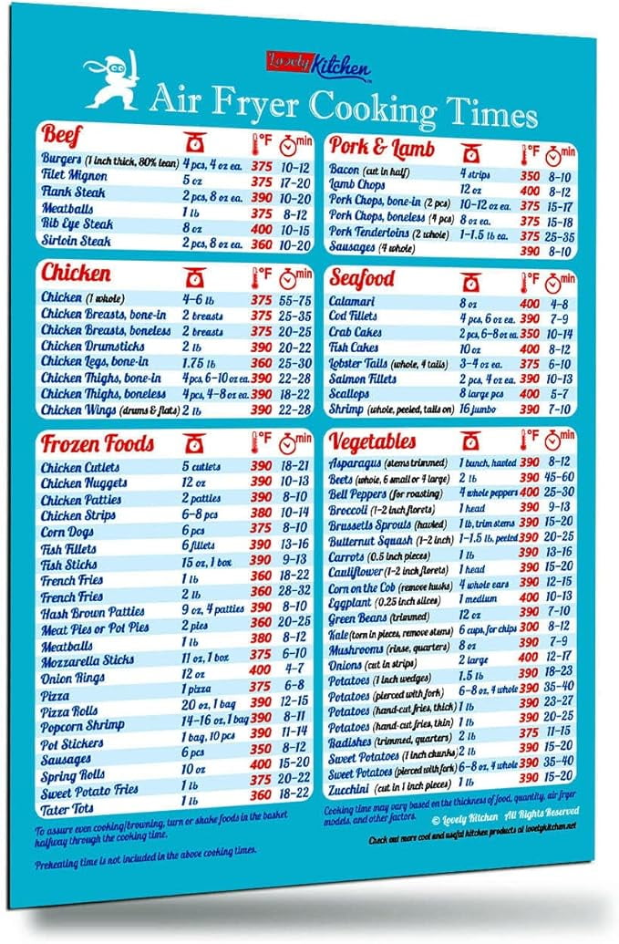 Ninja Air Fryer Cooking Times All-in-One Magnet Compatible with Most ...