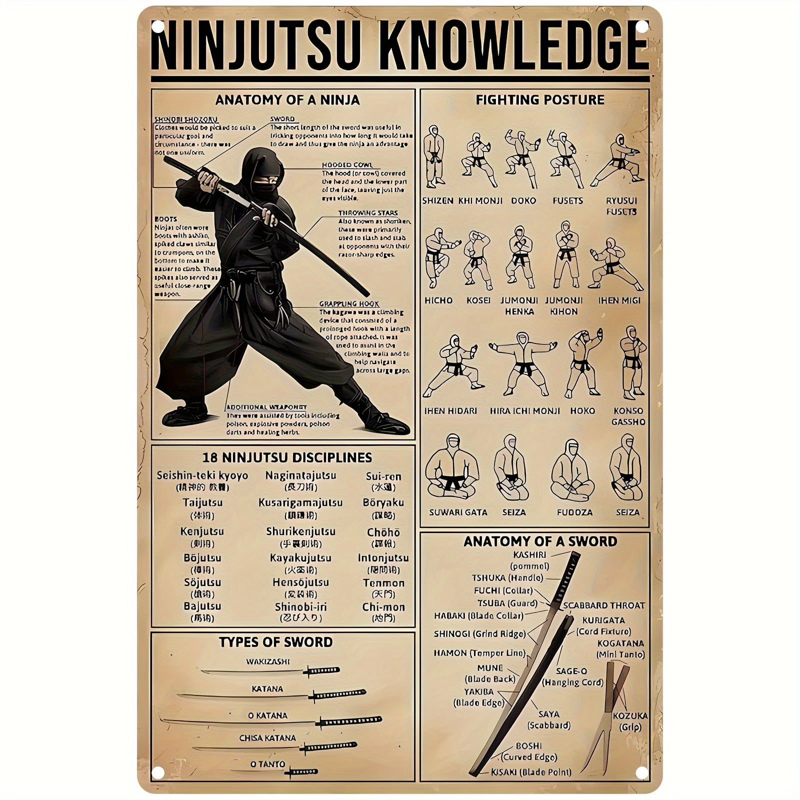Ninjutsu Knowledge Poster, 18 Ninjutsu Disciplines, Anatomy Of A Ninja ...