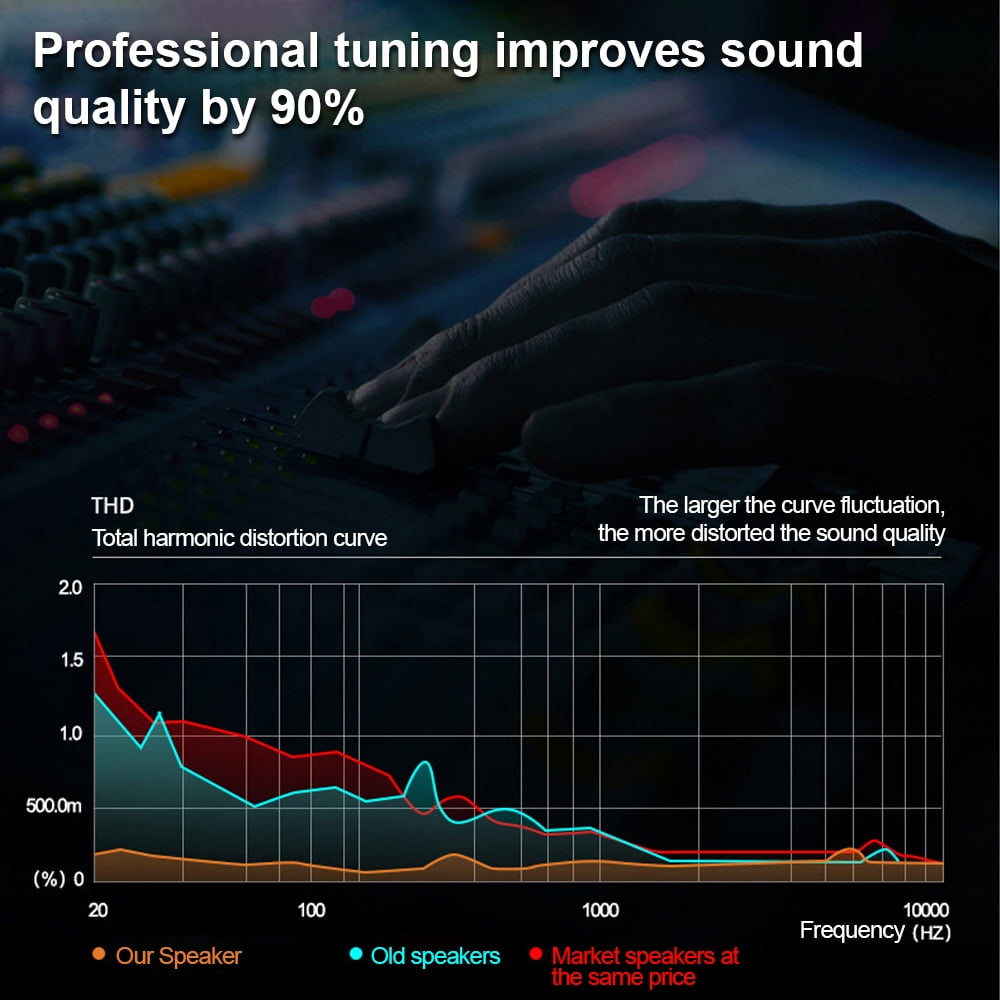 Nishore Sound box,With 2 Tf 10w Hifi Stereo Hifi Stereo Sound Stereo ...
