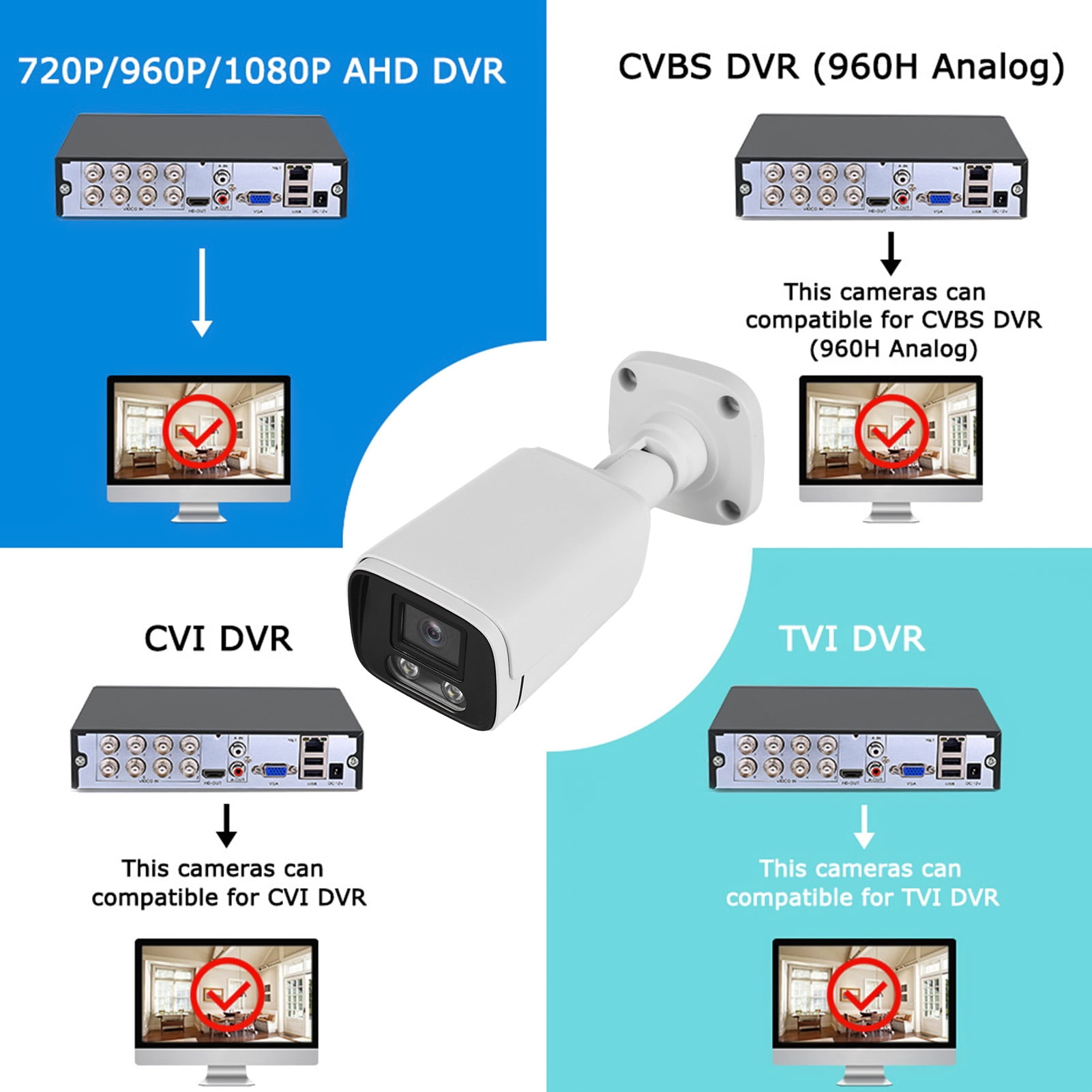 Nishore Webcam,Vision Camera Cctv Camera Vision 3.6mm Lens With Wall ...
