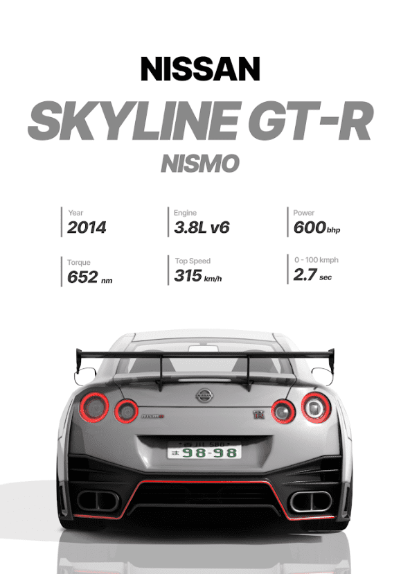 Nissan Skyline GT-R 24x36 Poster - Legendary Sports Car, High ...