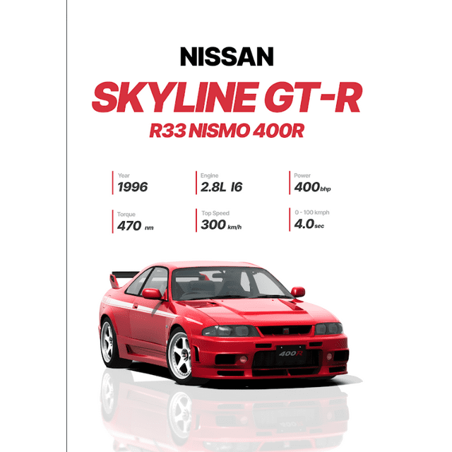 Nissan Skyline GT-R 24x36 Poster - Legendary Sports Car, High ...