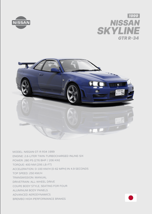 Nissan Skyline GT-R R34 24x36 Poster - Iconic Japanese Sports Car ...