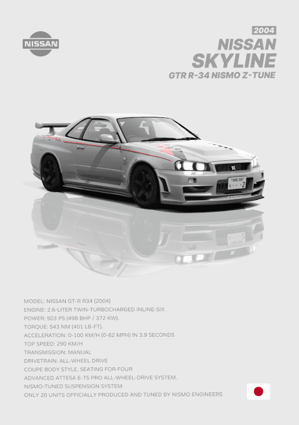 Nissan Skyline GT-R R34 24x36 Poster - Legendary Sports Car, High ...