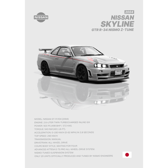 Nissan Skyline GT-R R34 24x36 Poster - Legendary Sports Car, High ...