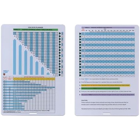 No Decompression Waterproof Dive Tables (Imperial USA Dive Planner ...
