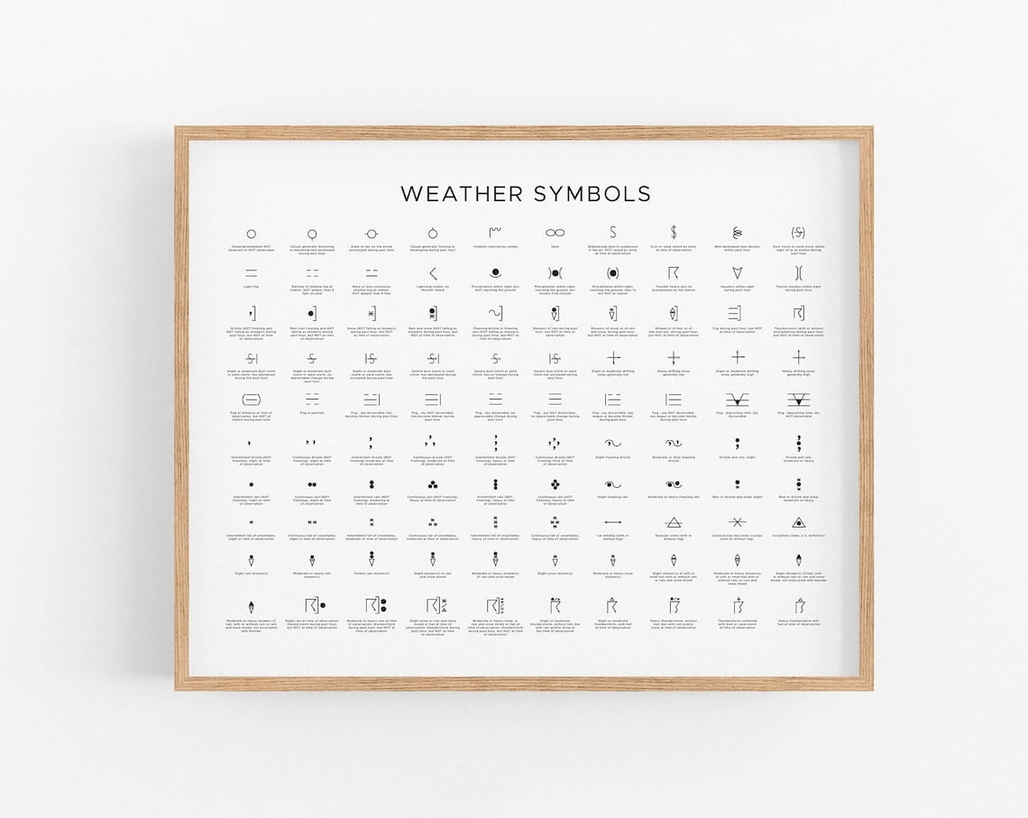 Noaa Weather Symbols Chart. 100 Common Past And Present Observation ...