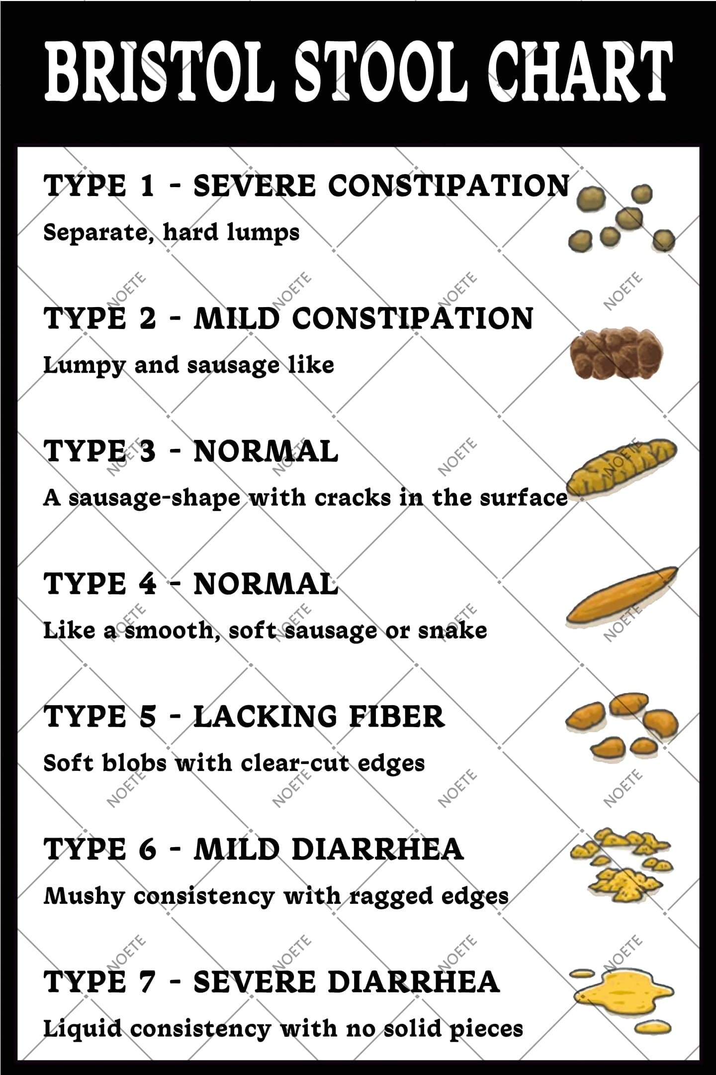 Noete 12x16 Inch Poop Color Chart Metal Tin Sign Retro Bathroom Wall ...