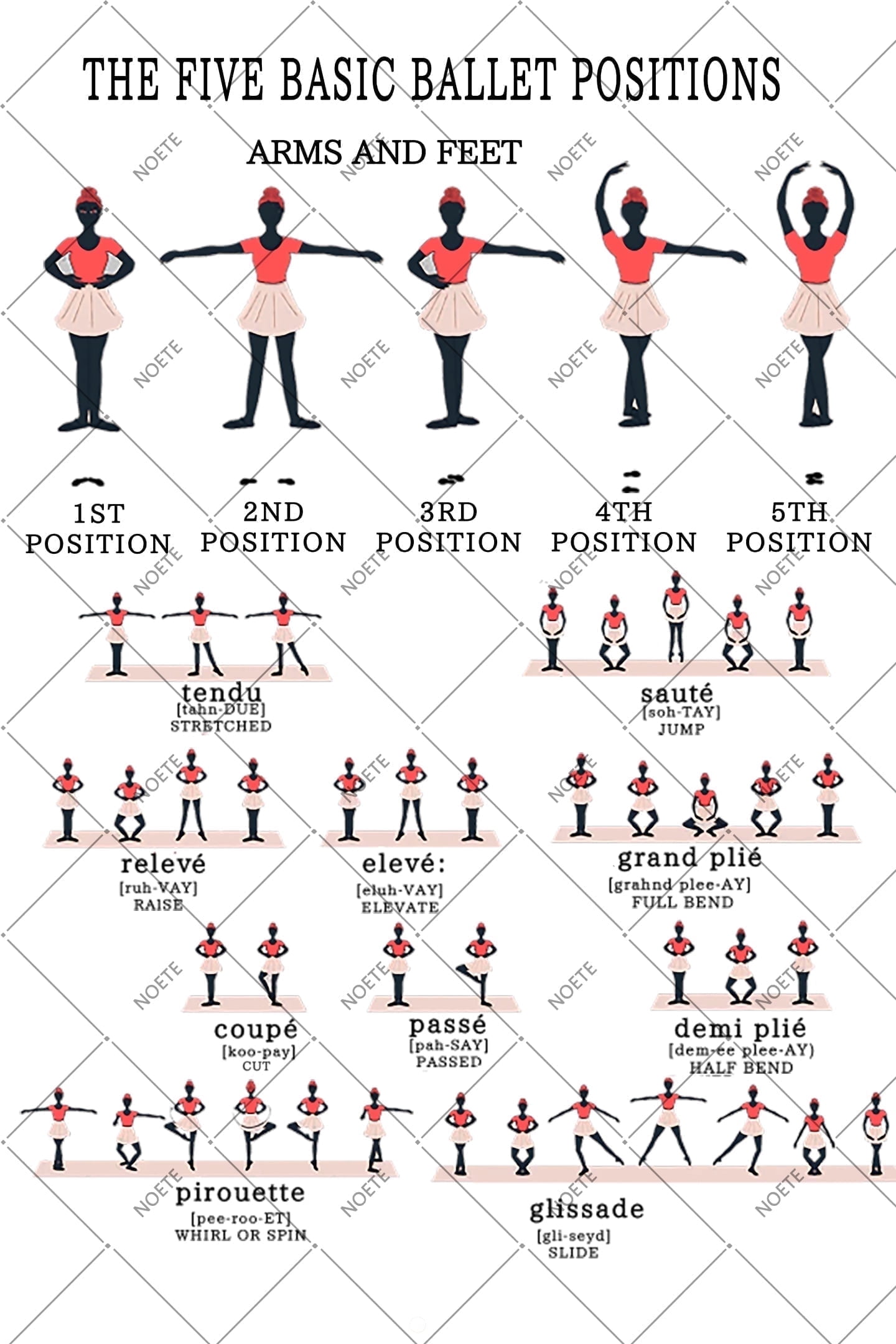 Noete Ballet Stuff Tin Sign 12x16 Inch Retro Ballet Knowledge Poster ...