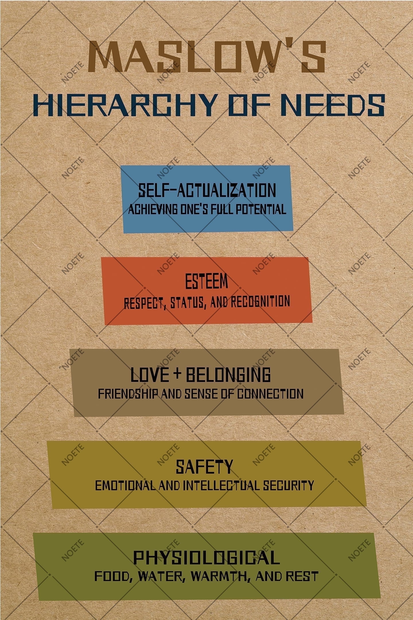 Noete Maslow's Hierarchy of Needs Tin Sign 8x12 Inch Motivational Metal ...