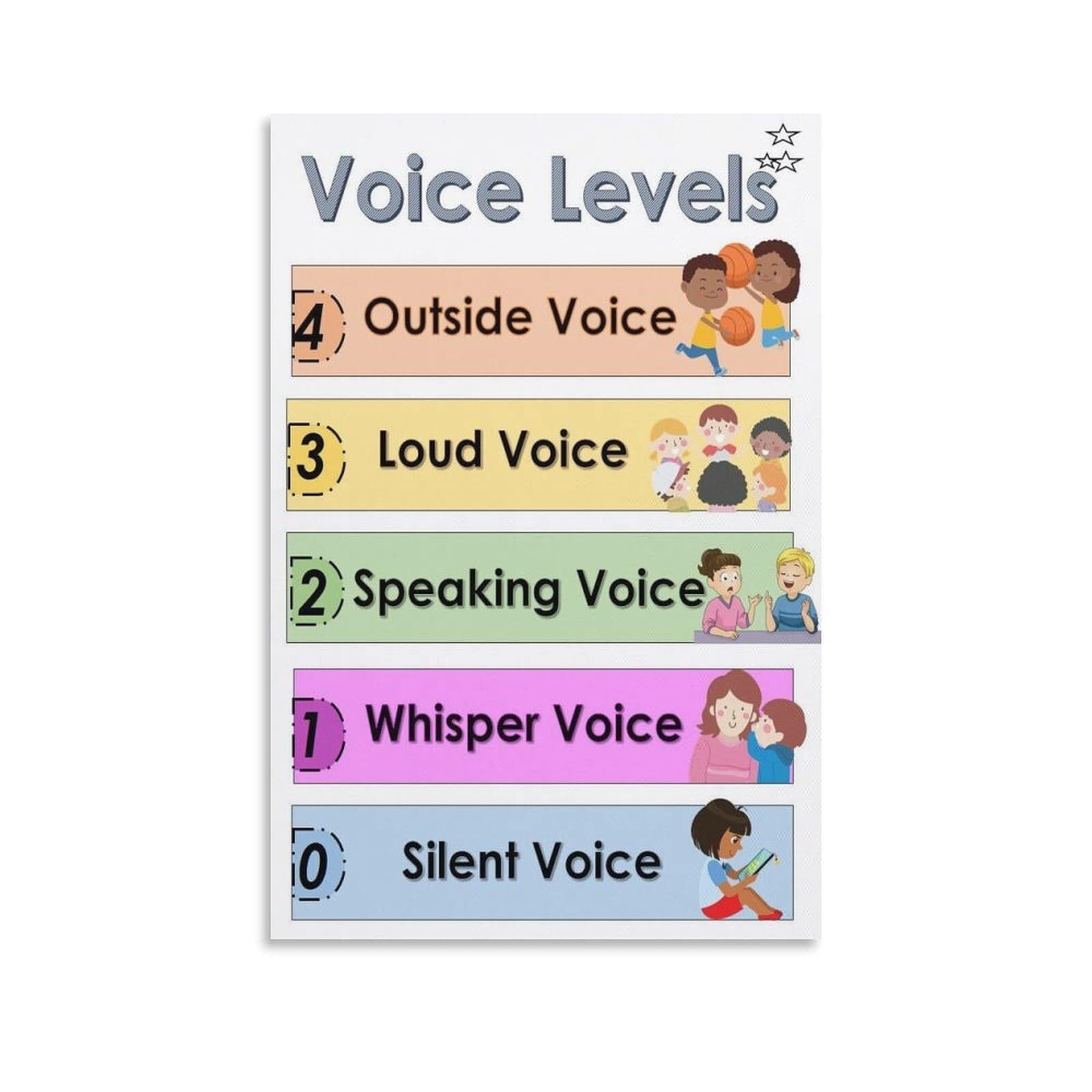 Noise Level Poster Voice Level Chart Decorative Painting Canvas Wall ...