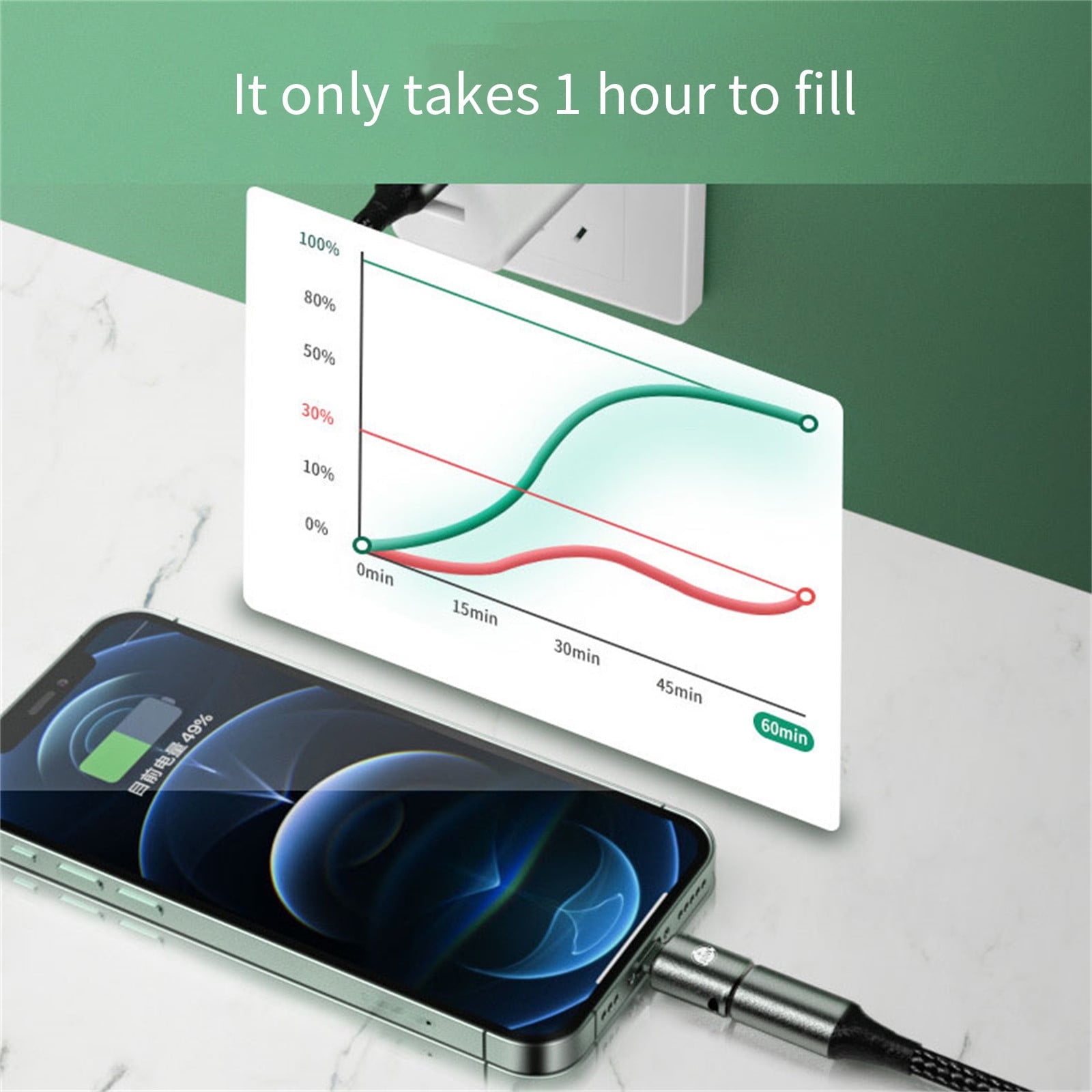 Nololo Back to School Type-C USB to Lightningers Adapter Lightningers ...