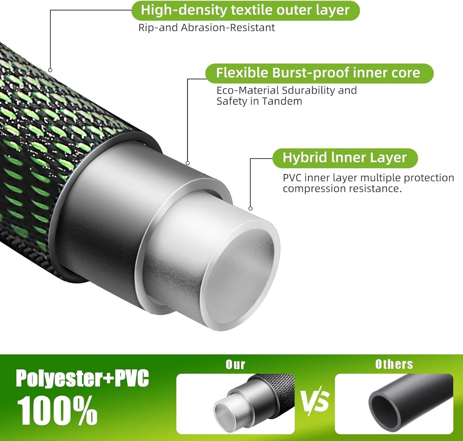 Non-Expandable Garden Hose 100feet, Felxible Water Hose with 10 ...
