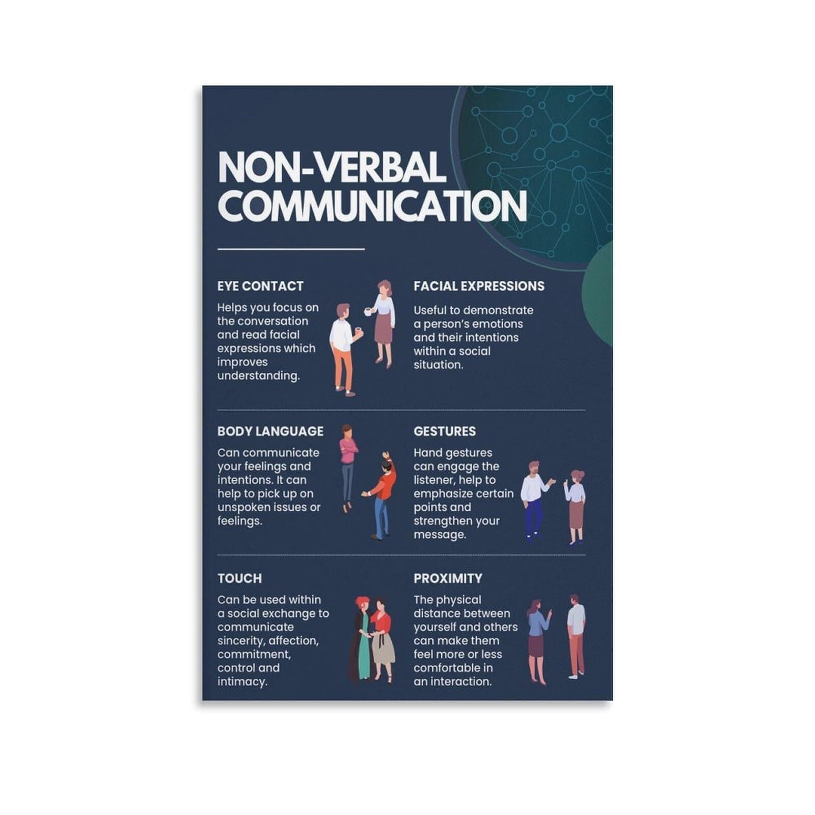 Non-Verbal Communication Poster Communication Skills Social Psychology ...