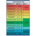 Normal Blood Pressure Range Values Poster Blood Pressure Chart Reading ...