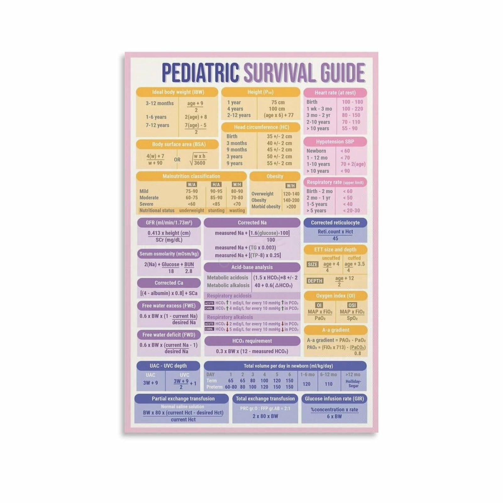 Normal Vital Signs in Pediatrics by Age Chart Poster (7) Canvas ...