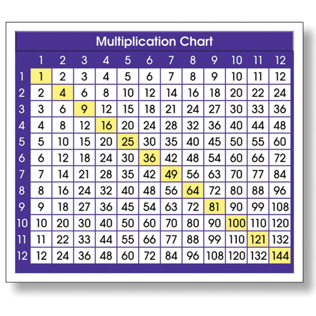 North Star Teacher Resources Adhesive Desk Plate Multiplication Chart ...