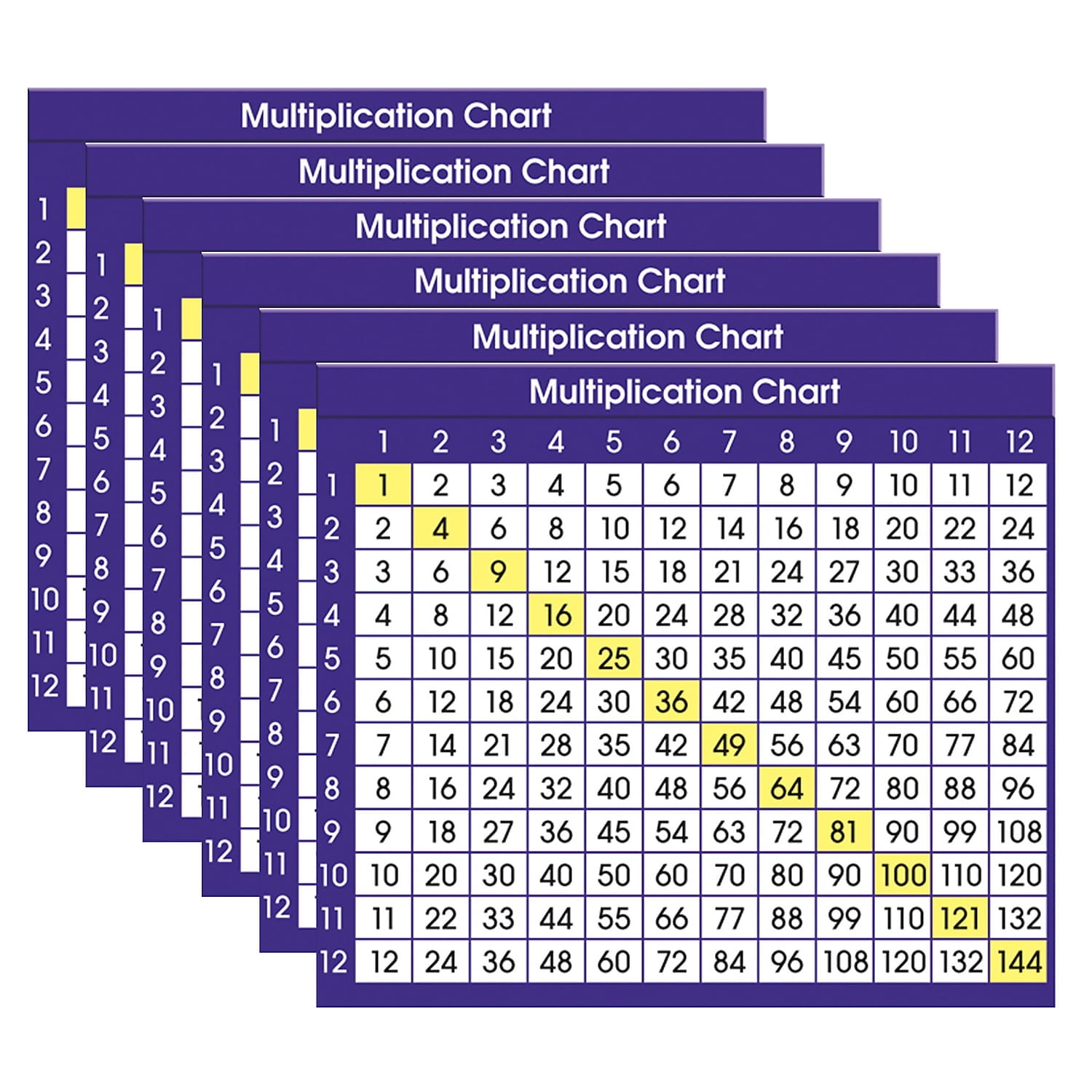 North Star Teacher Resources Multiplication Chart Adhesive Desk Plate ...