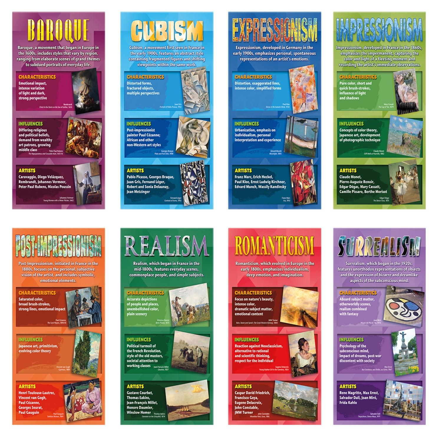 North Star Teacher Resources Stories on Canvas: Art Movements Bulletin ...