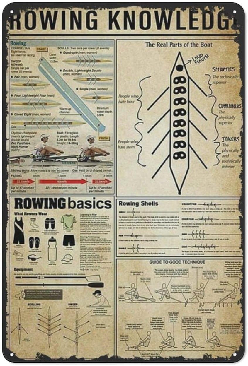 Nostalgic tin signs Rowing Knowledge Poster Print Wall Art Poster ...