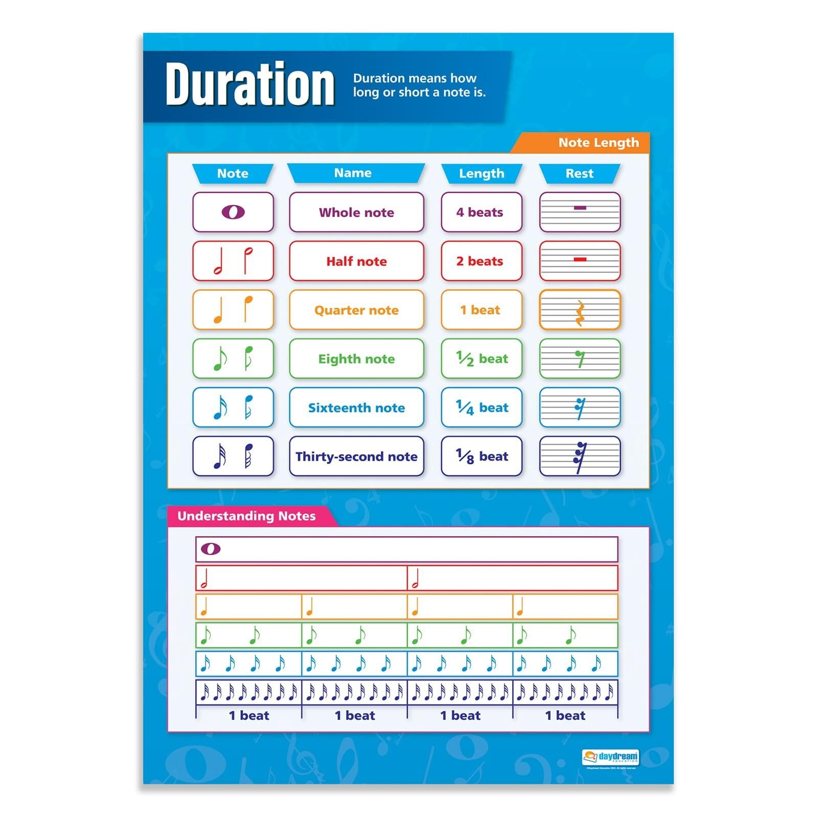 Note Duration Music Classroom Poster - Music Class Decoration - Wall ...