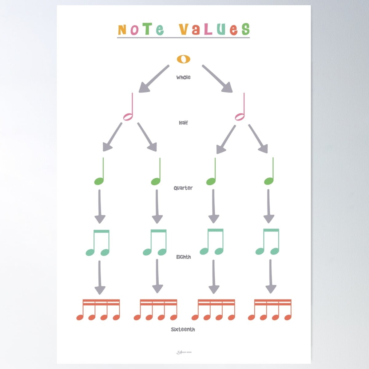 Note Values, Music Educational Poster Poster Wall Art, Modern Wall ...