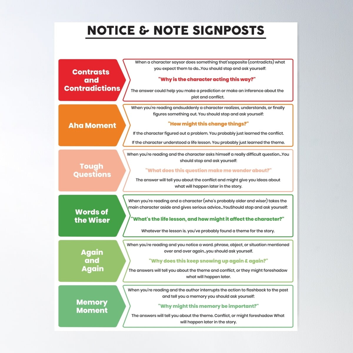 Notice & Note Signposts Poster, English Language, Classroom, Reading ...