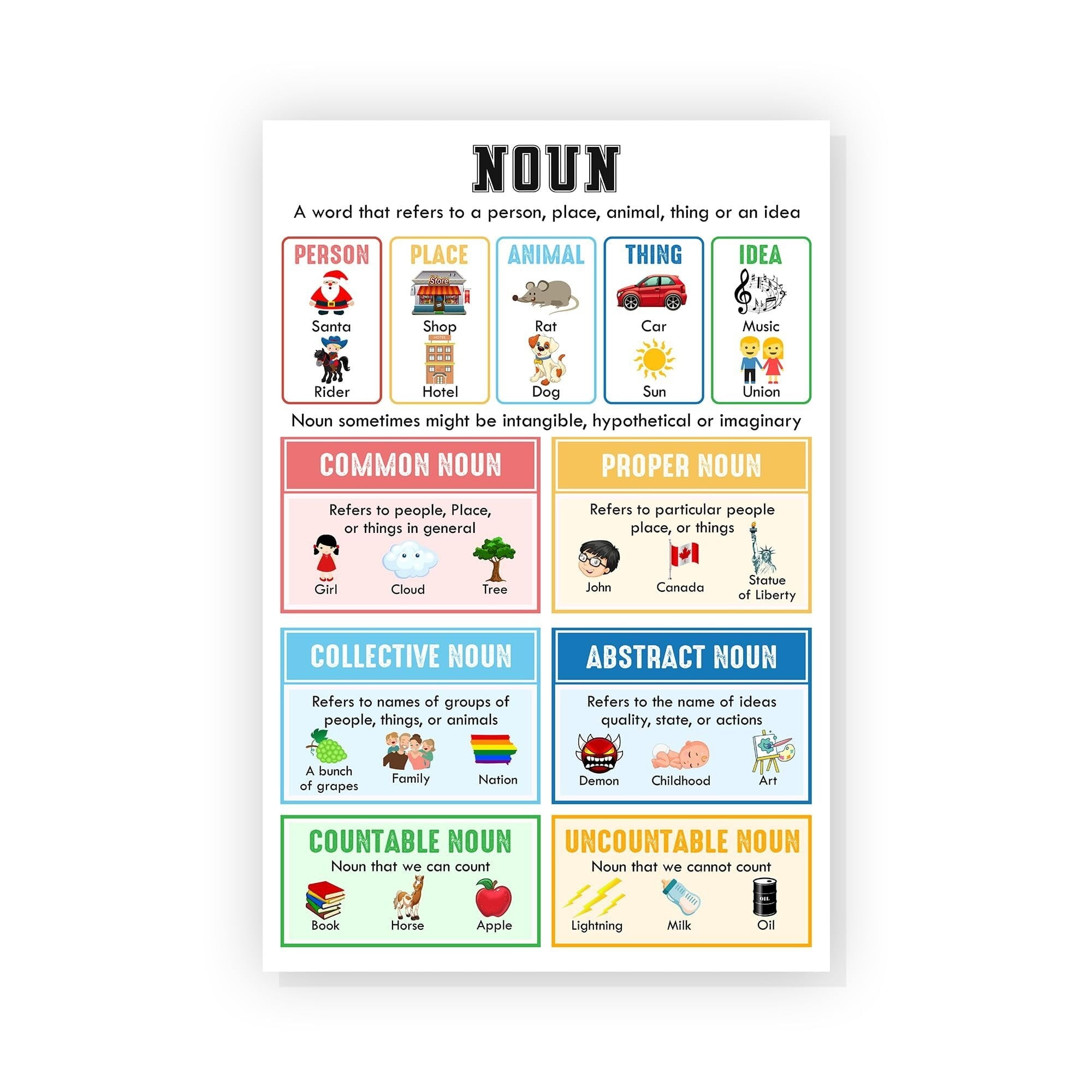 Noun English Grammar Poster English Grammar Chart Poster Parts of ...