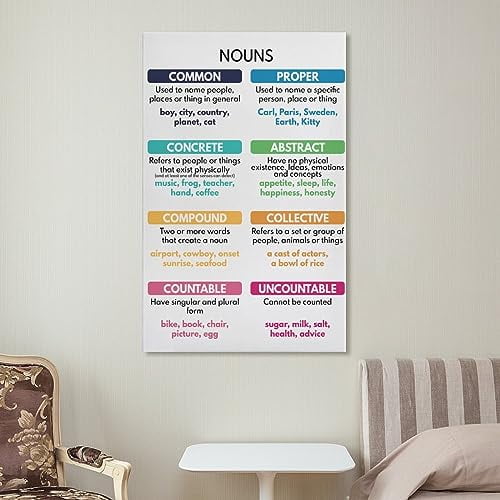 Nouns, Types Of Nouns, Grammar Chart For Homeschool, Classroom ...