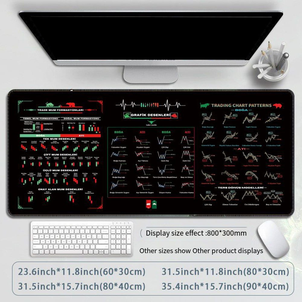 NovaSpark Stock Market Trading Mouse Pad Chart Patterns Cheat Sheet for ...