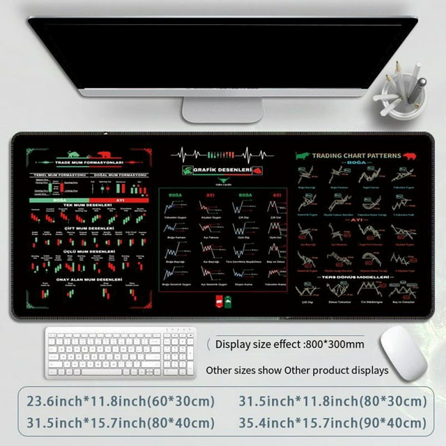 NovaSpark Stock Market Trading Mouse Pad Chart Patterns Cheat Sheet for ...