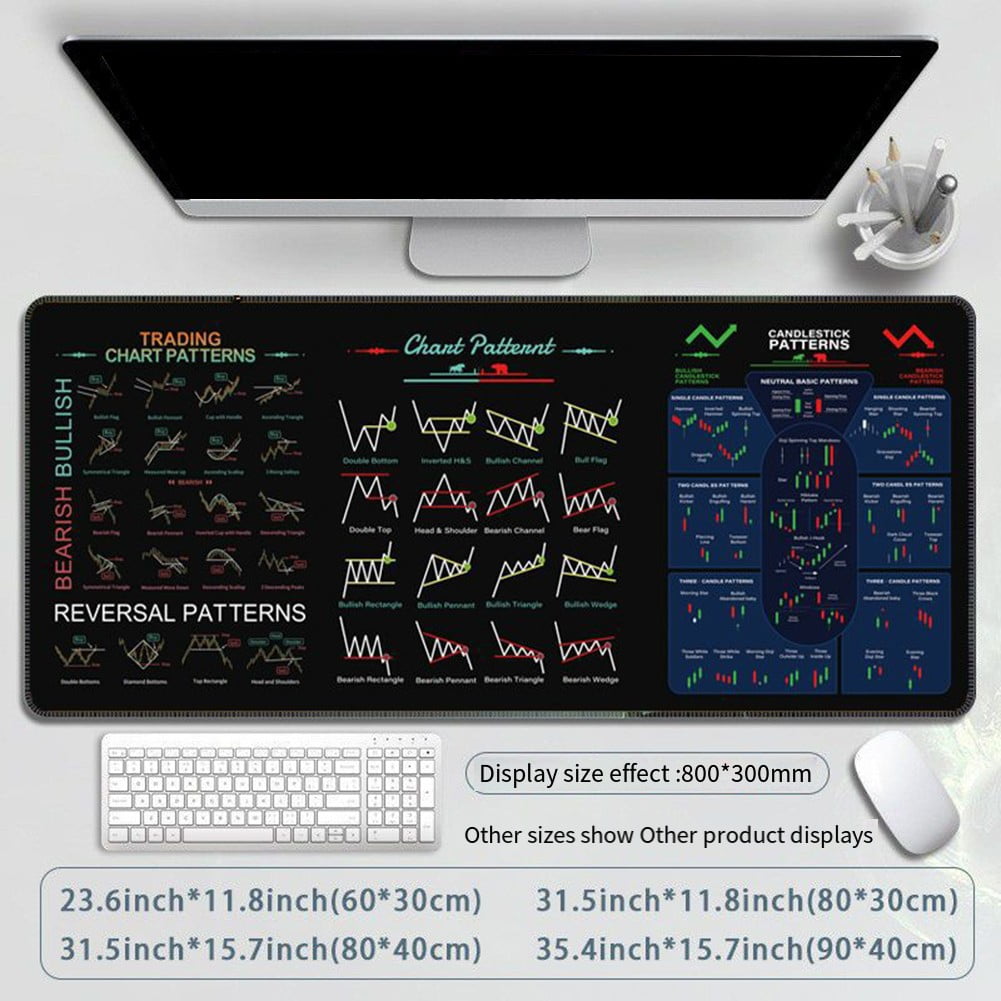 NovaSpark Stock Market Trading Mouse Pad Chart Patterns Cheat Sheet for ...