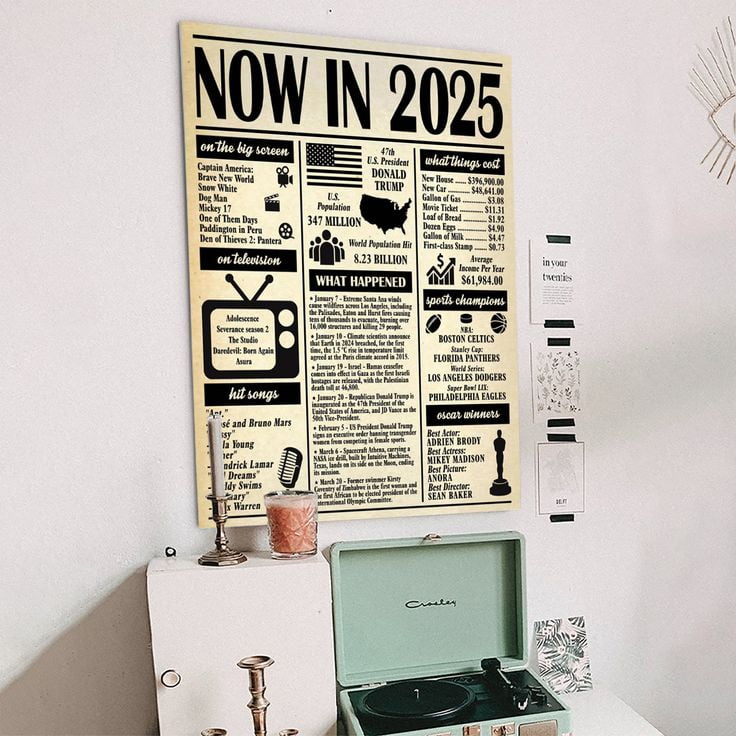 Now in 2025, What Happened in 2025, Back in 2025 Poster 2025 Birthday ...