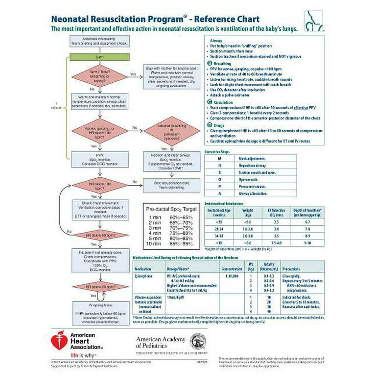 Neonatal Resuscitation Program® 8th Edition Code Cart Card, 42% OFF
