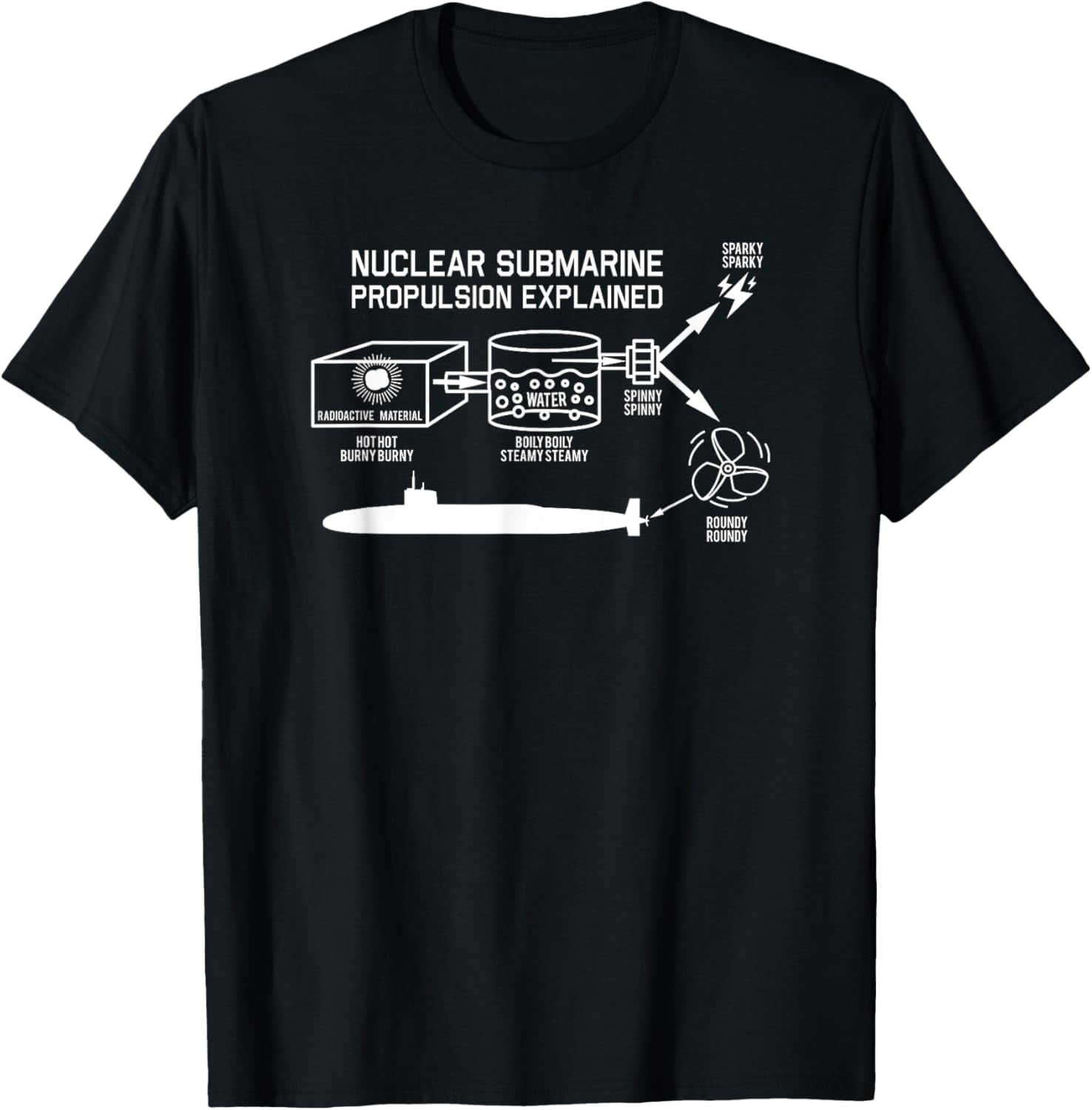 Nuclear Submarine Propulsion Funny Diagram T-Shirt - Walmart.com