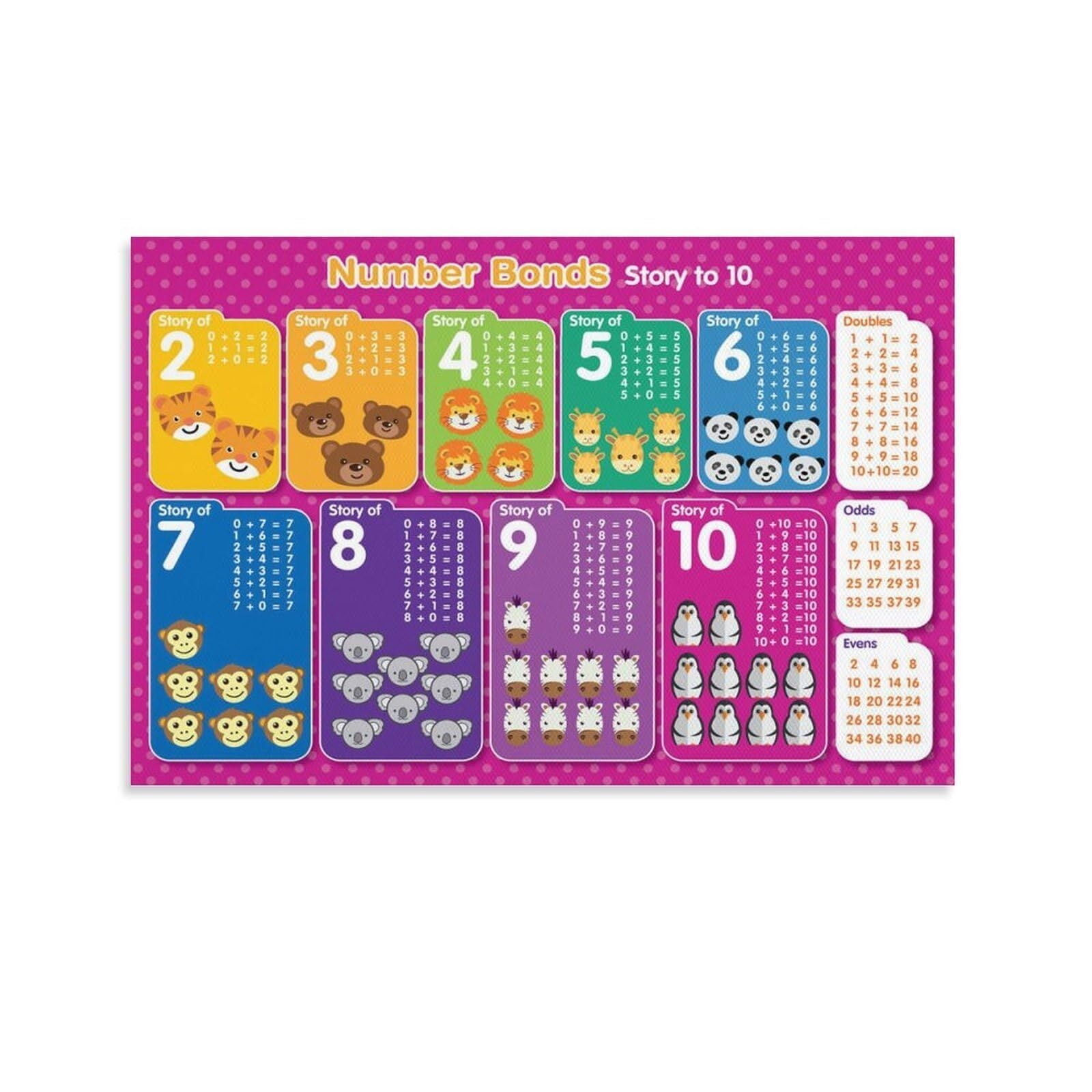 Number Bonds Story to 10 Poster, Educational Art for Kids, Nursery ...